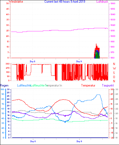 Monthtodate.gif - Ask a Question - Weather-Watch Forum